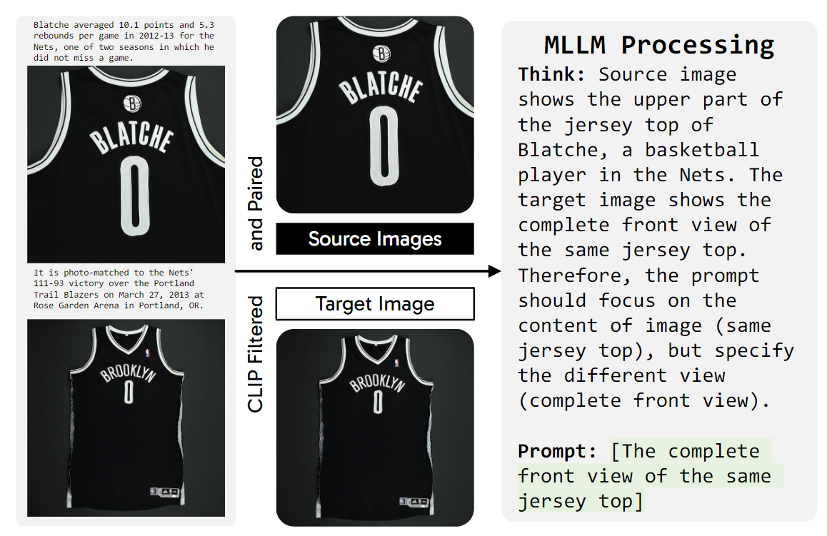 生成理解统一模型解读 (九)：MetaQuery：利用 MLLM 的图像深度理解能力利好 Diffusion 图像生成 - 知乎