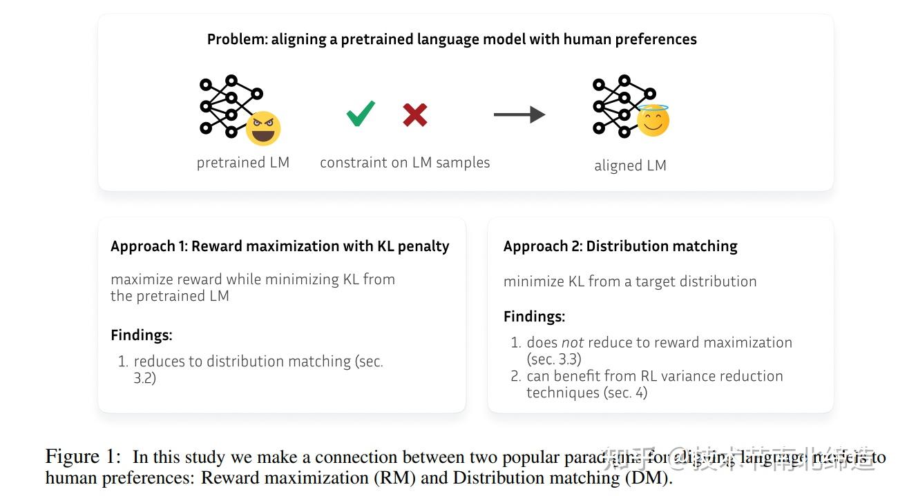 如何克服灾难性遗忘 How to Prevent Catastrophic Forgetting - 知乎