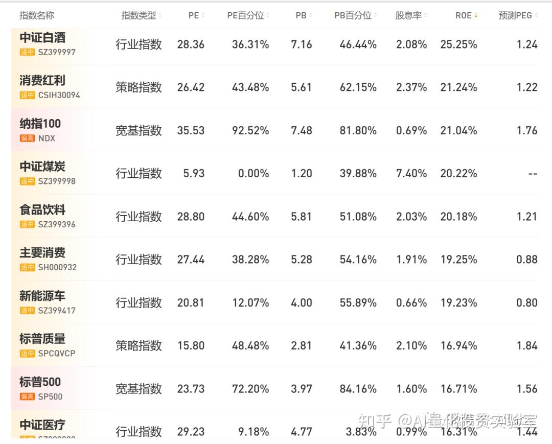因子表达式，积木式策略开发与pybroker框架整合（附源码） - 知乎