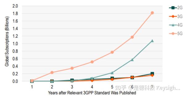 5G NR：4-Step RACH 和 2-Step RACH - 知乎