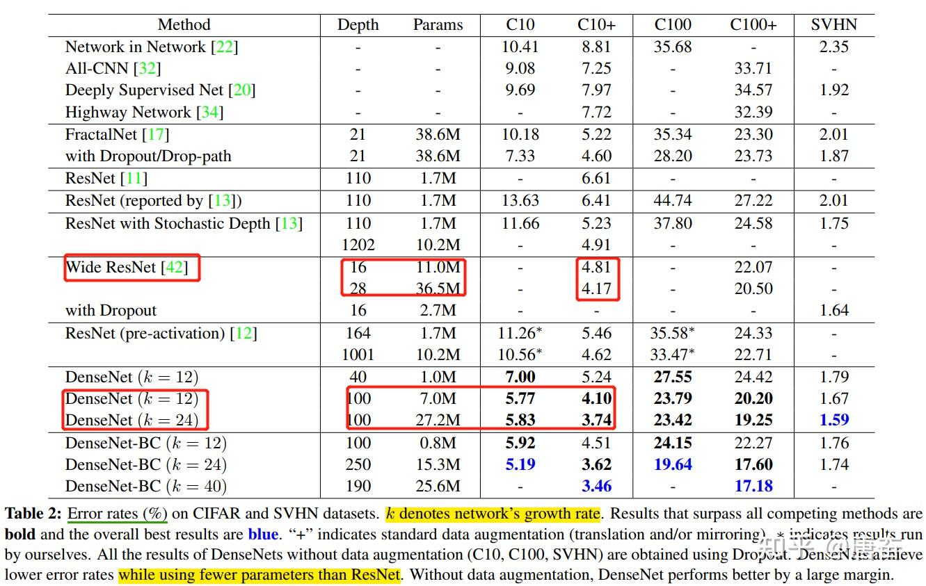 Backbone 网络-DenseNet 论文解读 - 知乎