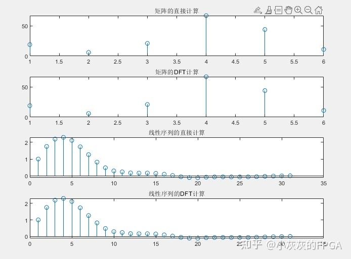 Matlab通信仿真系列——信号的傅里叶(Fourier)分析 - 知乎