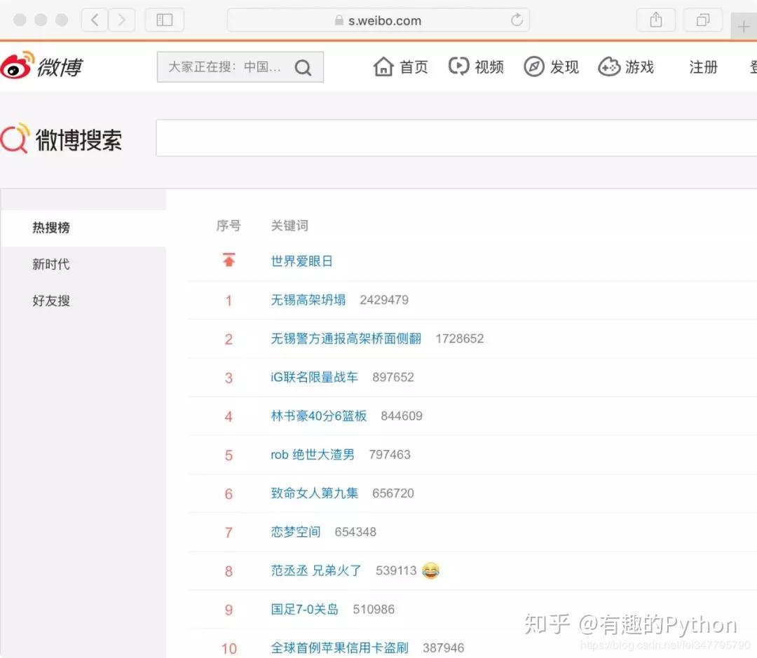 用 Python 监控知乎和微博的热门话题python教程python入门python教程