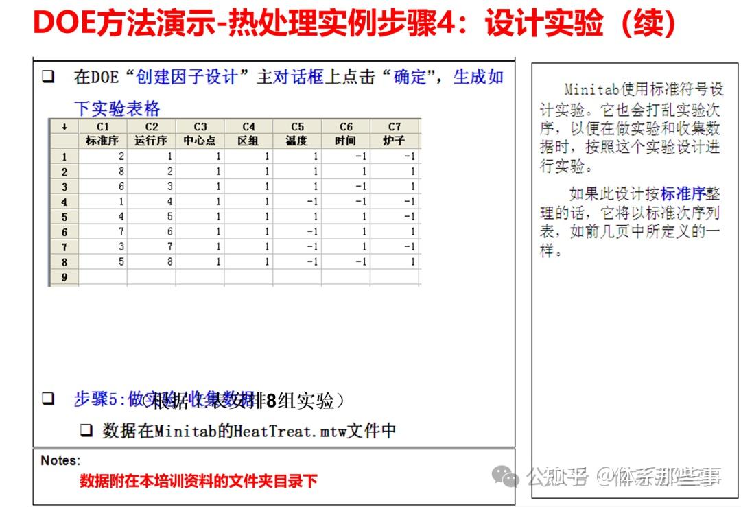 DOE（实验设计）与Minitab培训 - 知乎