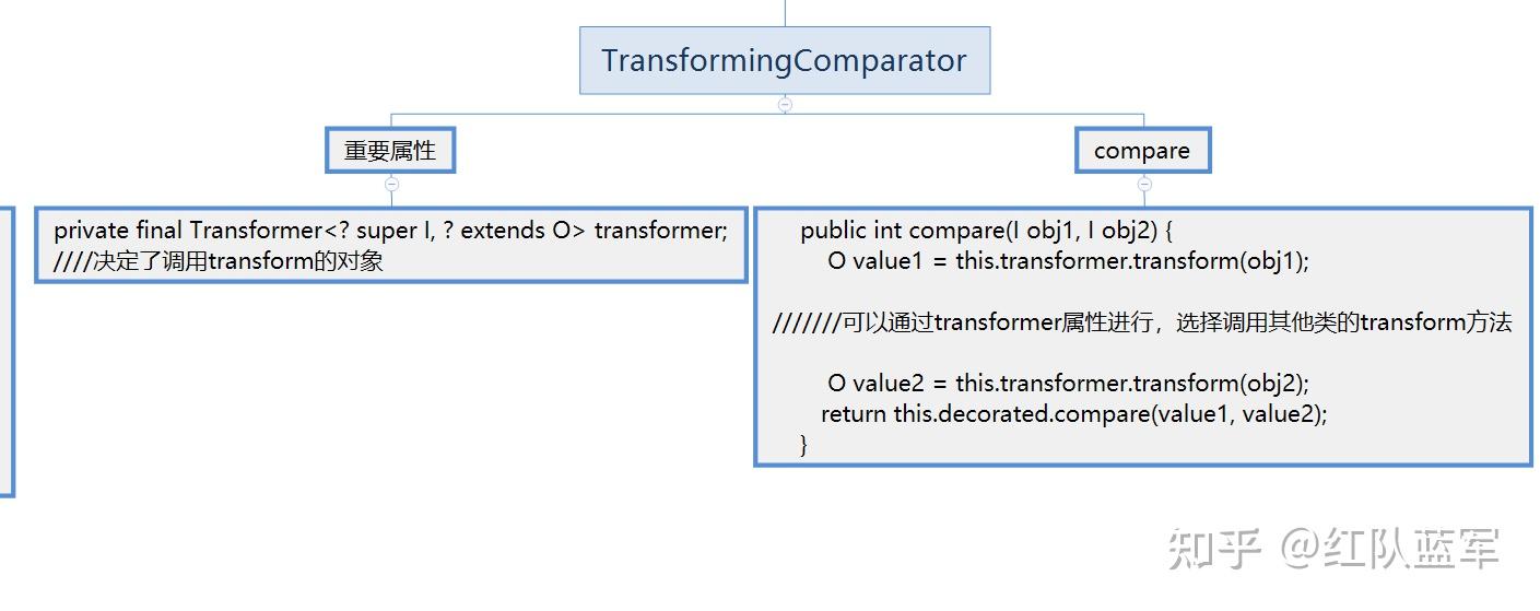 Java安全之Commons Collections4-7分析 - 知乎