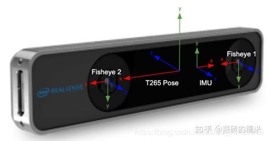 Ubuntu20.04中Realsense的安装与使用 - 知乎