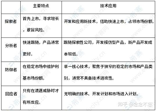 2022年NPDP新版教材知识集锦（汇总）-【第一章节】（3） - 知乎