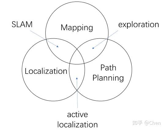 十、SLAM - 知乎