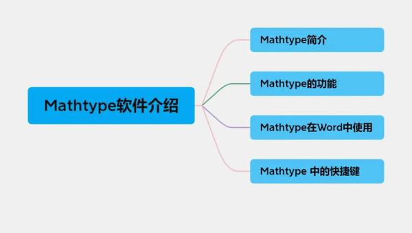周日静学（9）——Mathtype软件介绍 - 知乎