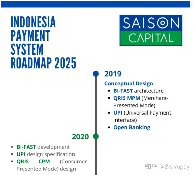 【印尼支付】4月份BNI 的BI-Fast 快速交易量达到 11 万亿印尼盾 - 知乎