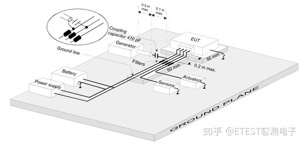 日产汽车电子EMC标准解读之—瞬态传导免疫和电性能测试与ISO国际标准的对比 - 知乎