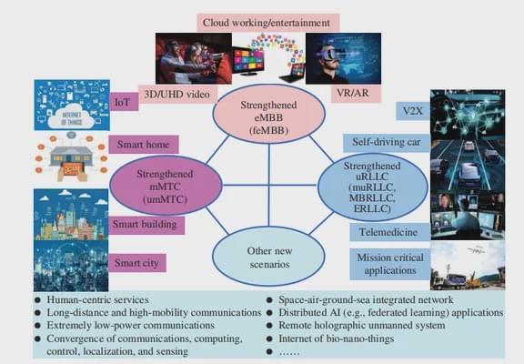 畅想6G时代！业内专家长篇综述：6G最新进展及未来发展趋势 - 知乎