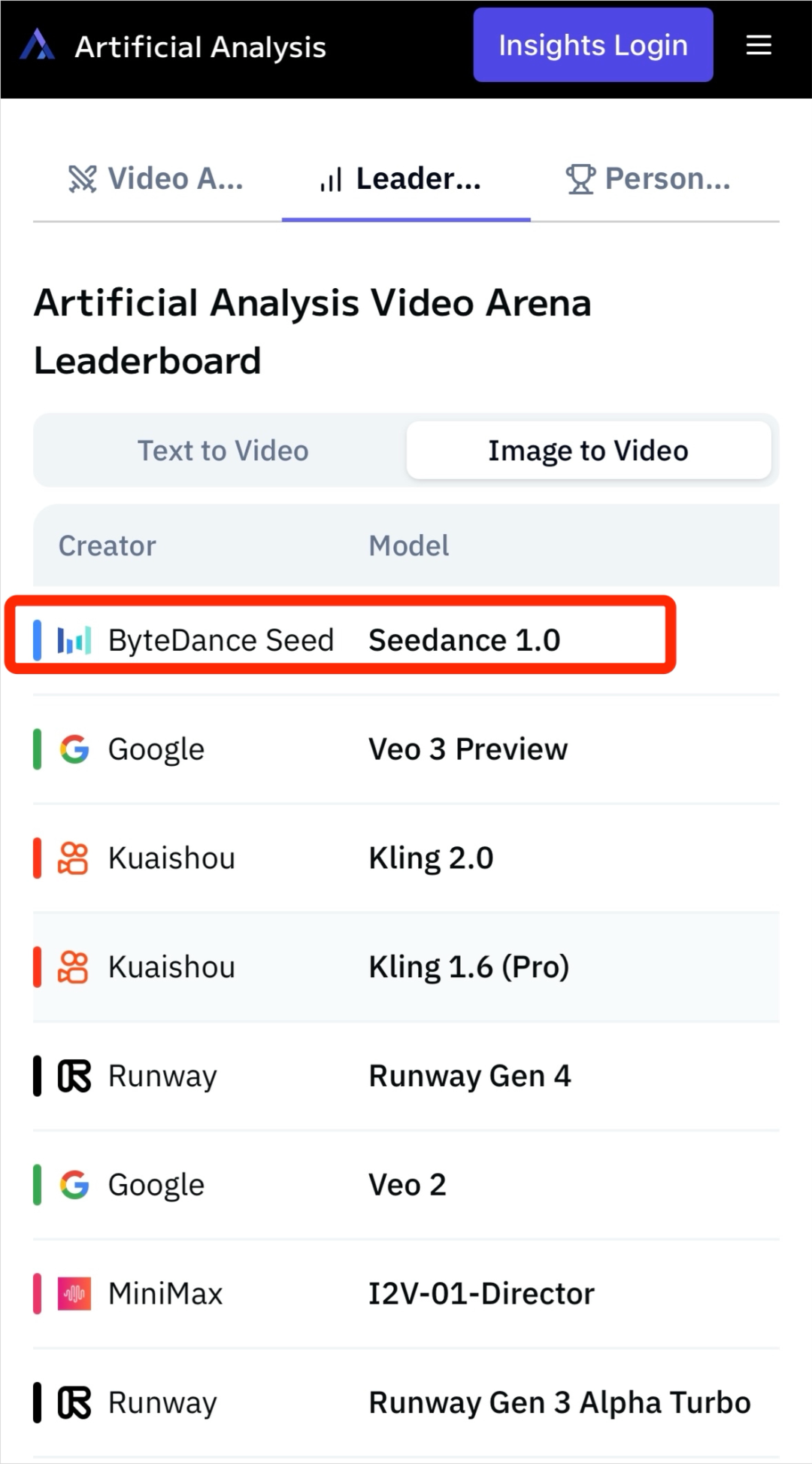 一手评测Seedance 1.0 pro，字节首次登顶视频大模型竞技场的大杀器来了。 - 知乎