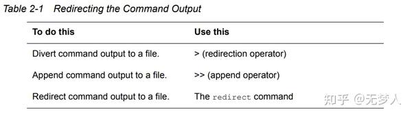Design_Compiler User Guide 随手笔记（2）Running Design Compiler - 知乎