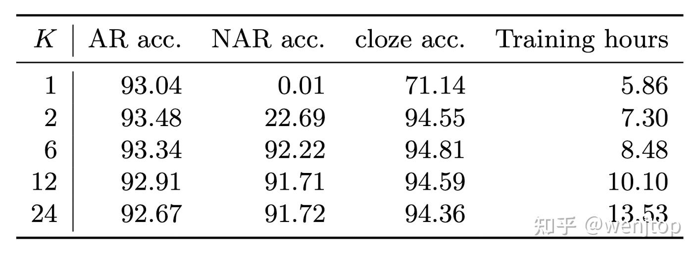 PARSeq 论文解读 | 代码使用说明 | 目前最好用的OCR模型之一 - 知乎