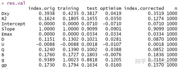 Bootstrap内部验证代码，R自带数据集，保证出结果 - 知乎