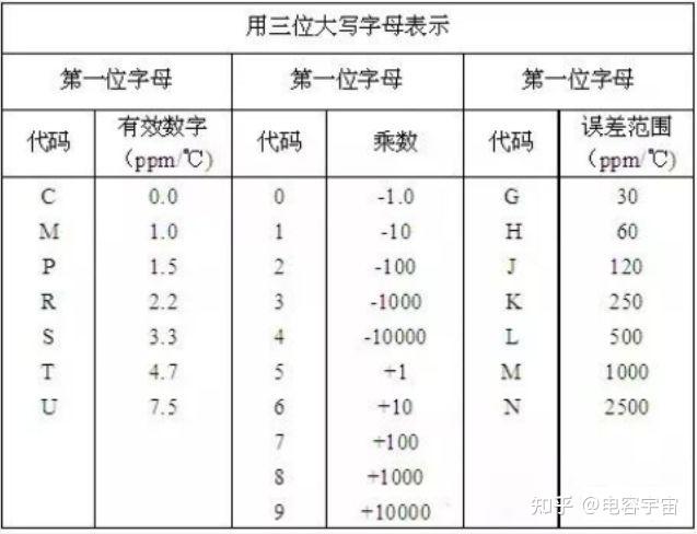 【收藏版】超全的MLCC知识，终于总结了 - 知乎