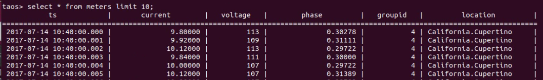 TDengine VS DolphinDB 压缩比性能实测 - 知乎