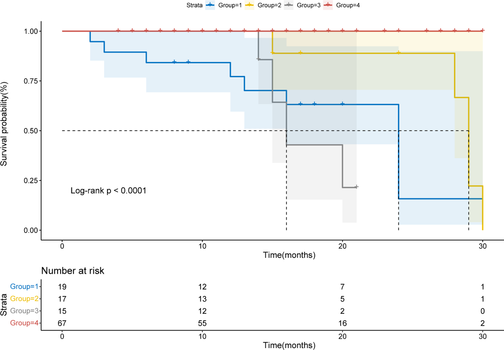 EJNMMI︱余飞/施匡宇团队合作探索CZT-SPECT血流定量技术在INOCA患者中预后价值 - 知乎