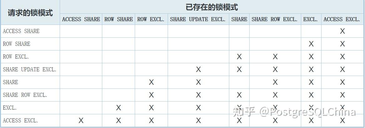 揭秘PostgreSQL中的Fast Path Locking - 知乎