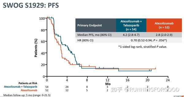 2023ASCO_小细胞肺癌_SWOG S1929 - 知乎