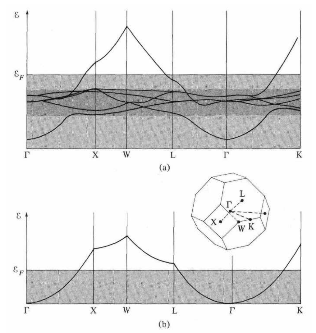 典型能带结构分析 - 知乎