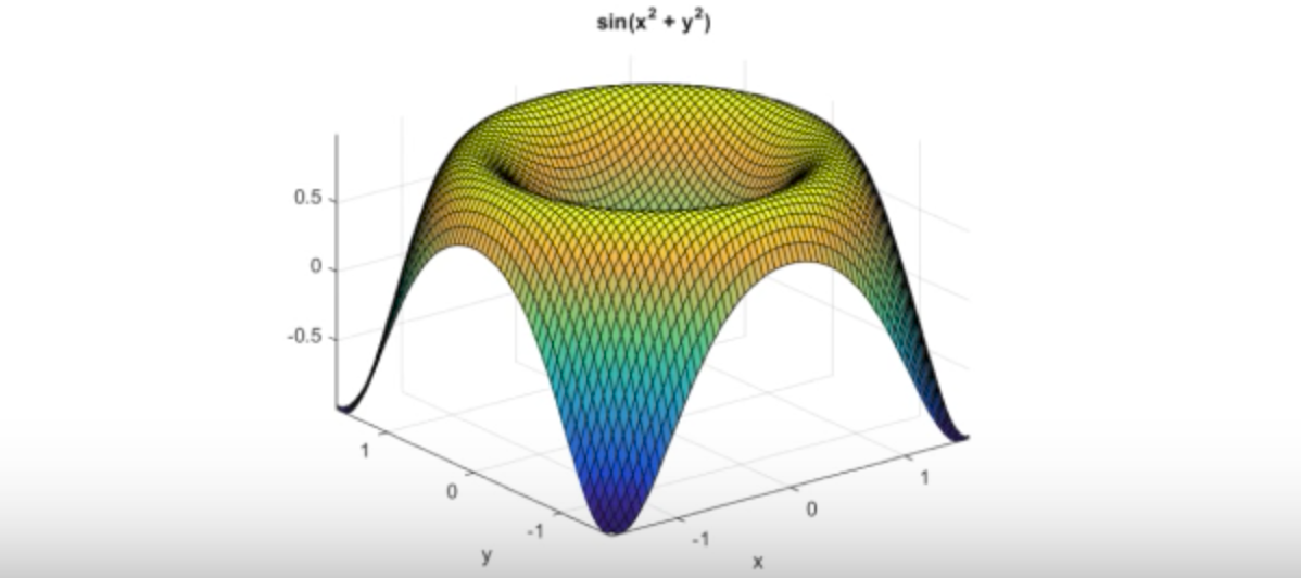 Matlab 小结 —— Symbolic Calculations - 知乎