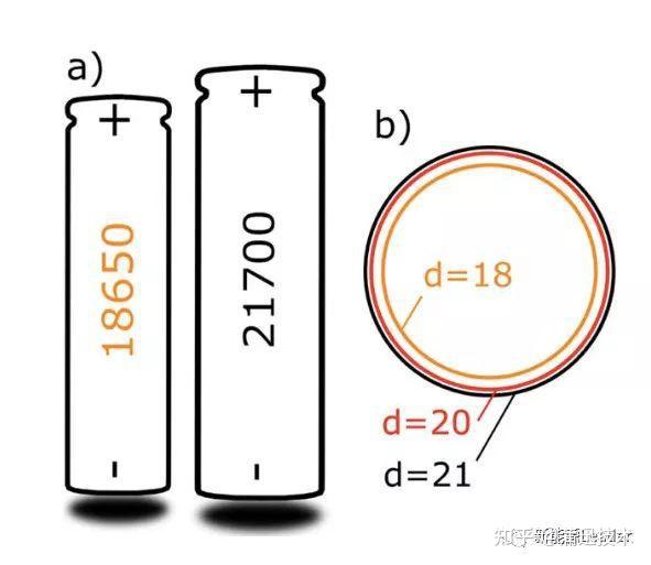 21700电芯与18650电芯区别 - 知乎