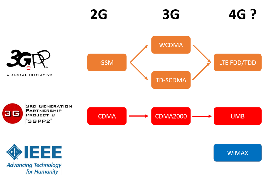 为什么5G被称作5G？ - 知乎