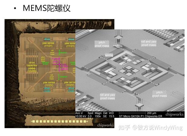 自动驾驶系统入门（2）IMU与惯导定位 - 1 - 知乎