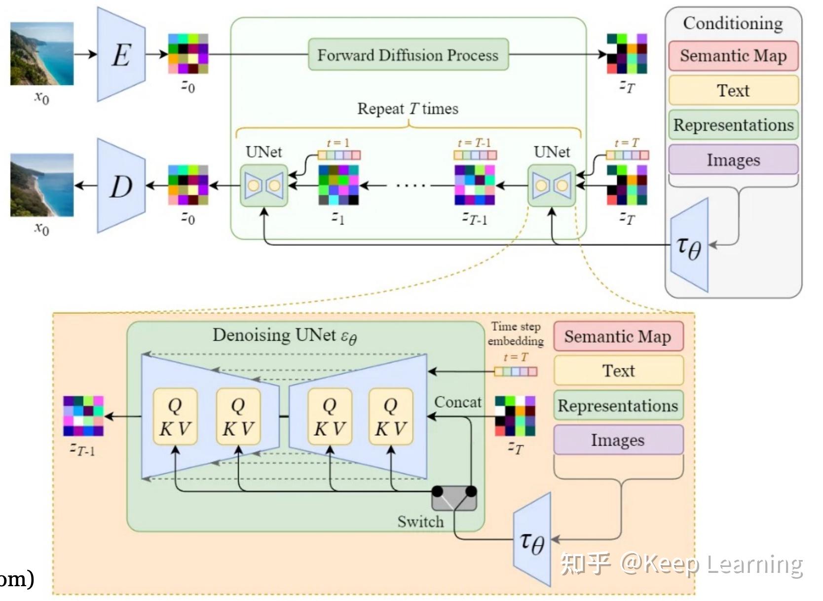 AI绘画Stable Diffusion原理之扩散模型DDPM - 知乎