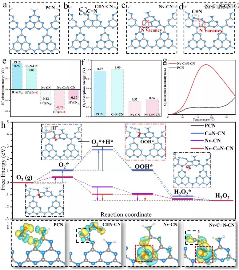 光催化今日EES：在g-C3N4中引入双缺陷位点，高效制备H2O2 - 知乎