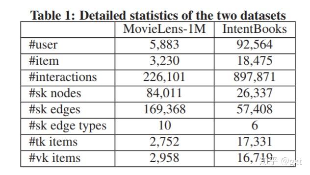 《collaborative knowledge base embedding ...》阅读笔记 - 知乎