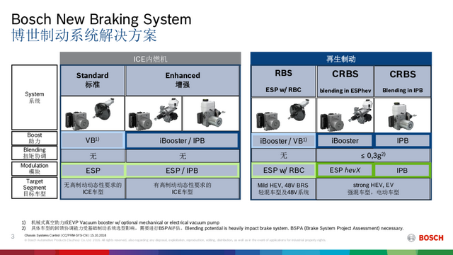线控制动「放量」上攻 - 知乎