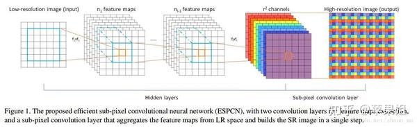 从鱼眼到环视到多任务王炸——盘点Valeo视觉深度估计经典文章（从FisheyeDistanceNet到OmniDet）（上） - 知乎
