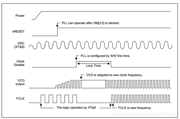 超详细分析Bootloader到内核的启动流程（万字长文） - 知乎