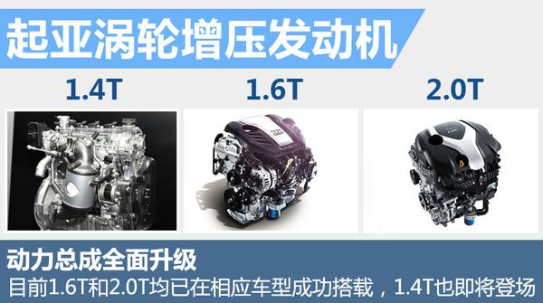 东风悦达起亚K4将搭1.4T 竞争大众速腾 - 知乎