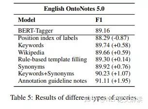 BERT-MRC：统一化MRC框架提升NER任务效果 - 知乎