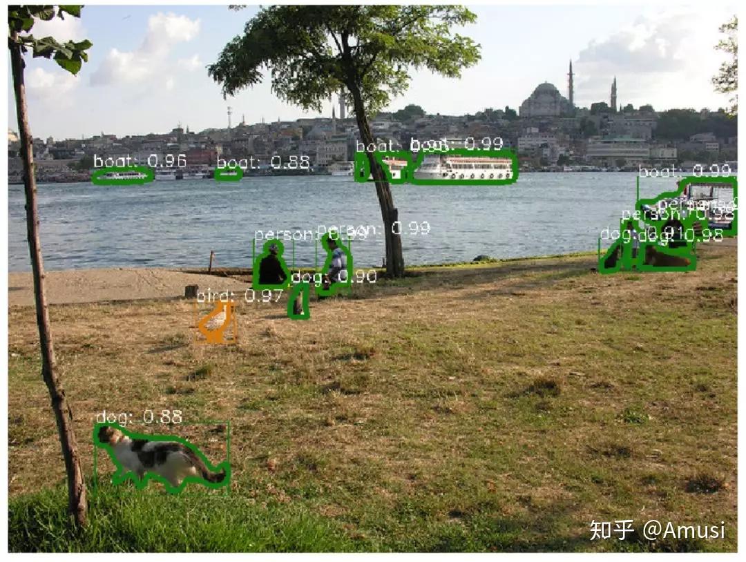 目标检测三大开源神器：Detectron2/mmDetection/SimpleDet - 知乎