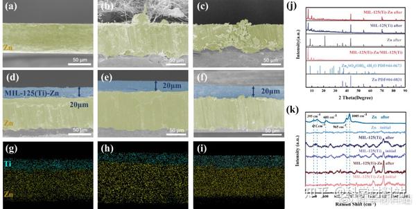 张乃庆教授团队EnSM：基于缺陷工程设计人造SEI膜同时抑制Zn金属负极枝晶和析氢反应 - 知乎