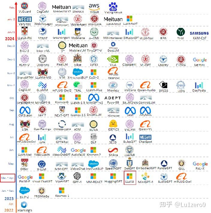 论文详细解读——【LLAVA】Visual Instruction Tuning - 知乎