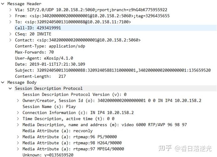 国标gb28181之sdp协议 - 知乎