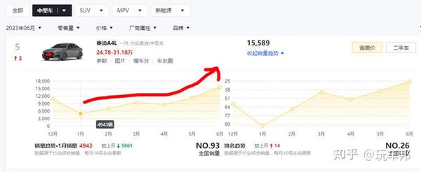 买奥迪A4L的都是什么人？开日系中型车都不一定能看得起开A4的？ - 知乎