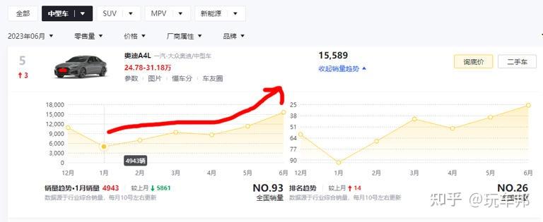 买奥迪A4L的都是什么人？开日系中型车都不一定能看得起开A4的？ - 知乎