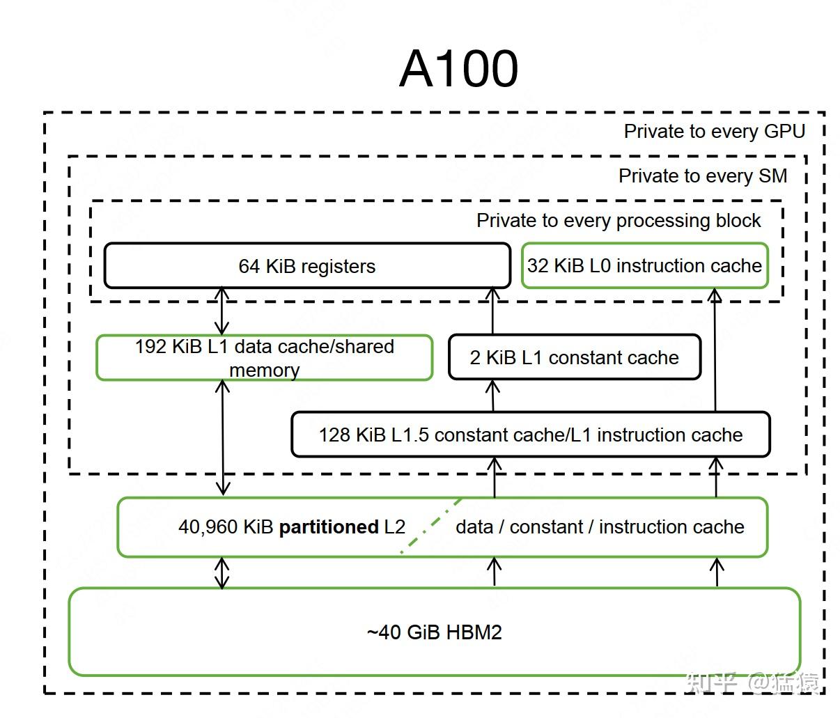 图解大模型计算加速系列：FlashAttention V1，从硬件到计算逻辑 - 知乎