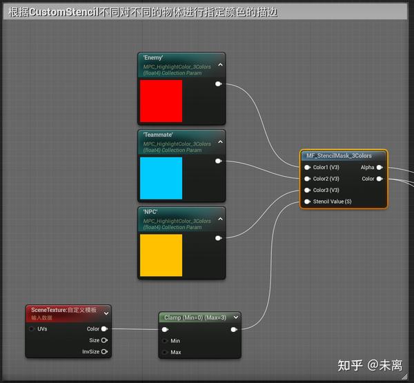 UE4 实现多颜色描边+遮挡高亮 材质学习笔记 - 知乎