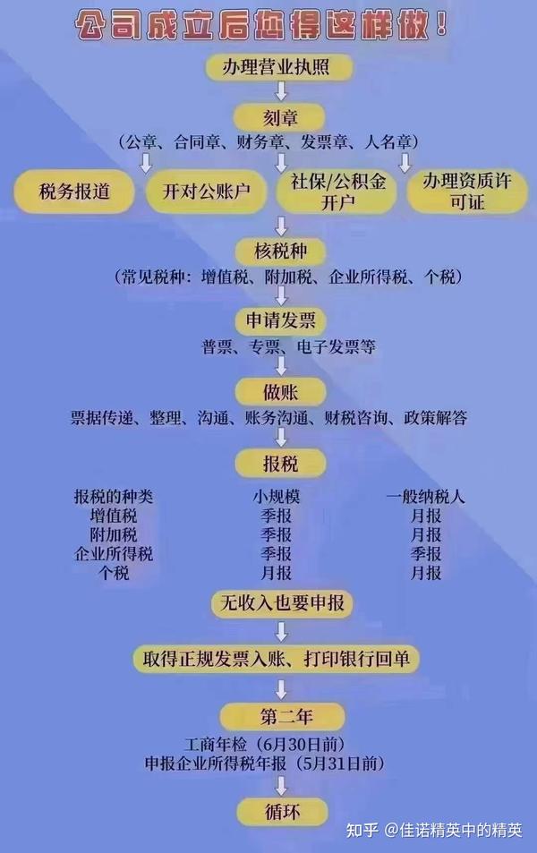 代理记账 知乎