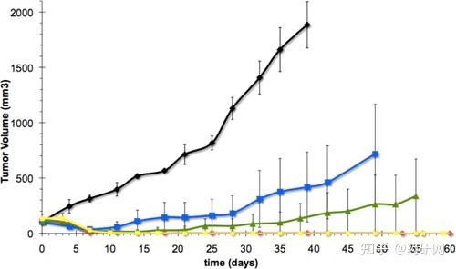 21.5亿美元！Synaffix两天达成两项ADC合作，获“最佳ADC平台技术”奖 - 知乎