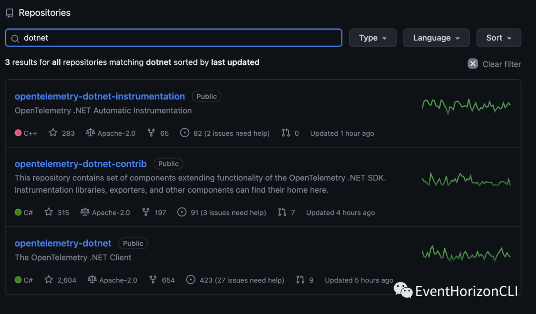 使用 OpenTelemetry 构建 .NET 应用可观测性（3）：.NET SDK 概览 - 知乎