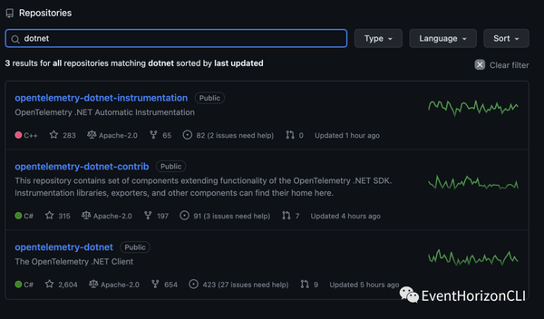 使用 OpenTelemetry 构建 .NET 应用可观测性（3）：.NET SDK 概览 - 知乎